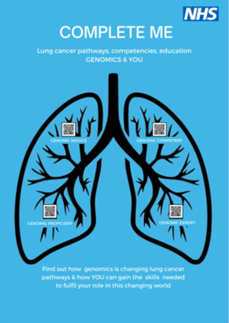 Spotlight: National lung cancer project :: North West Genomics Medicine ...